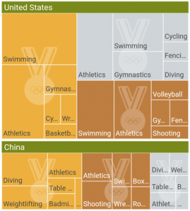 Introducing the New Flutter Treemap Widget | Syncfusion Blogs