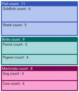 Introducing the New Flutter Treemap Widget | Syncfusion Blogs