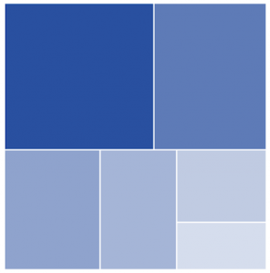 Introducing the New Flutter Treemap Widget | Syncfusion Blogs
