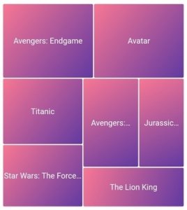 Introducing the New Flutter Treemap Widget | Syncfusion Blogs