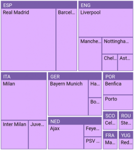 Introducing the New Flutter Treemap Widget | Syncfusion Blogs