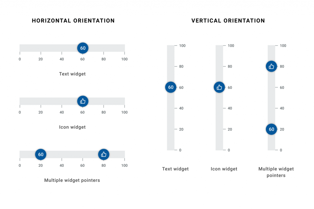 Introducing the New Flutter Linear Gauge Widget | Syncfusion Blogs