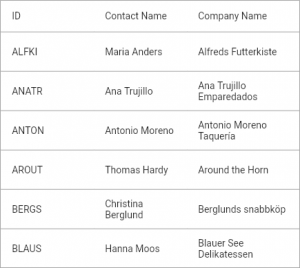 What's New in 2021 Volume 2: Flutter DataGrid | Syncfusion Blogs
