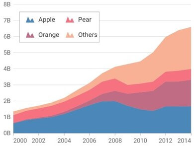What’s New in 2021 Volume 2: Flutter Charts | Syncfusion Blogs