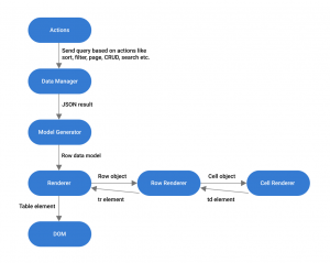 How to Update Data Without Rerendering an Entire Grid in Angular