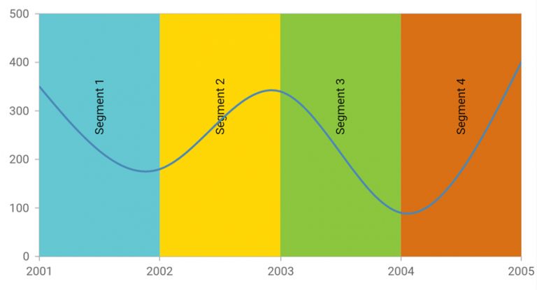 Customizing Axes in Flutter Charts: A Complete Guide | Syncfusion Blogs