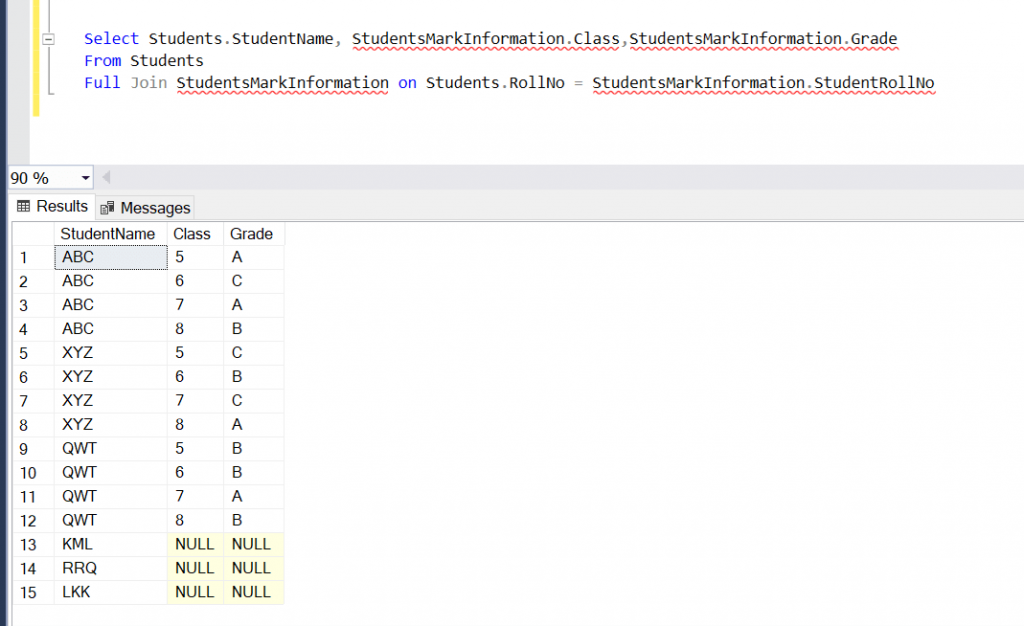 SQL – A Complete Guide for Beginners | Syncfusion Blogs