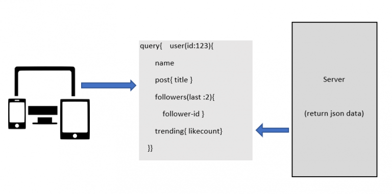 Efficiently Bind Data to the Angular Data Grid and Perform CRUD ...