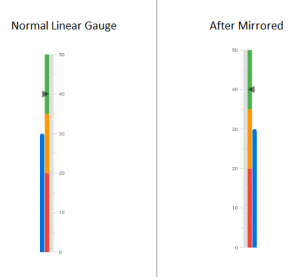 Introducing the New .NET MAUI Linear Gauge Control | Syncfusion Blogs