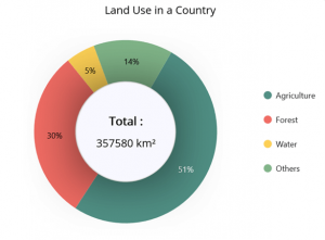 What’s New in .NET MAUI Charts: 2022 Volume 3 | Syncfusion Blogs