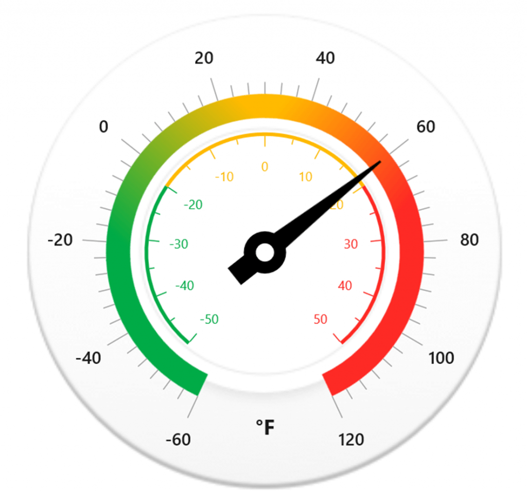 Design a Temperature Monitor Like a Pro Using WinUI Radial Gauge