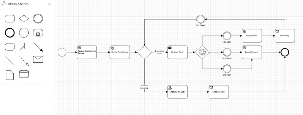 What's New in Syncfusion Blazor: 2022 Volume 4 | Syncfusion Blogs