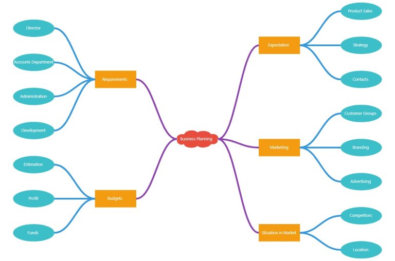 Seamlessly Create a Mind Map Using the Blazor Diagram Component