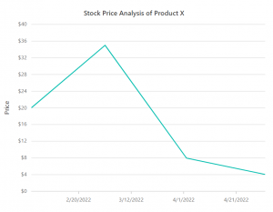 Instantly Update a Real-Time Chart with SignalR in Blazor Server-Side App