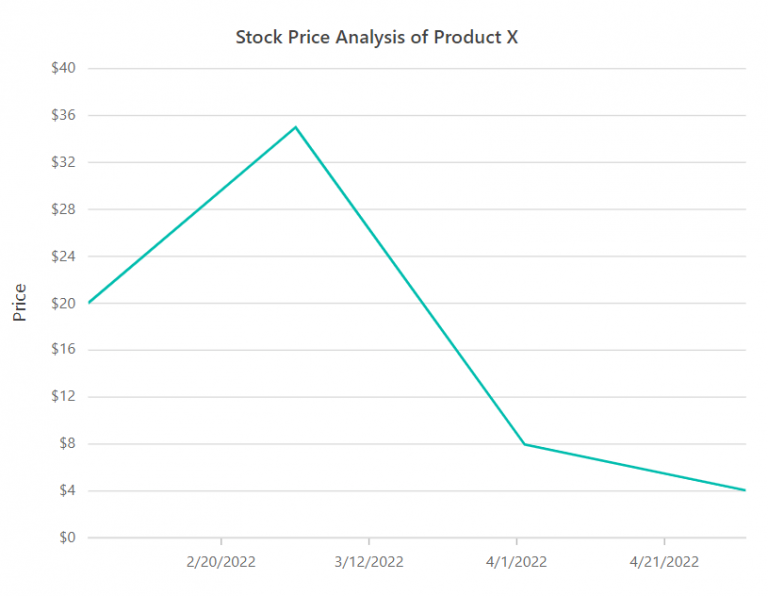 Instantly Update a Real-Time Chart with SignalR in Blazor Server-Side App