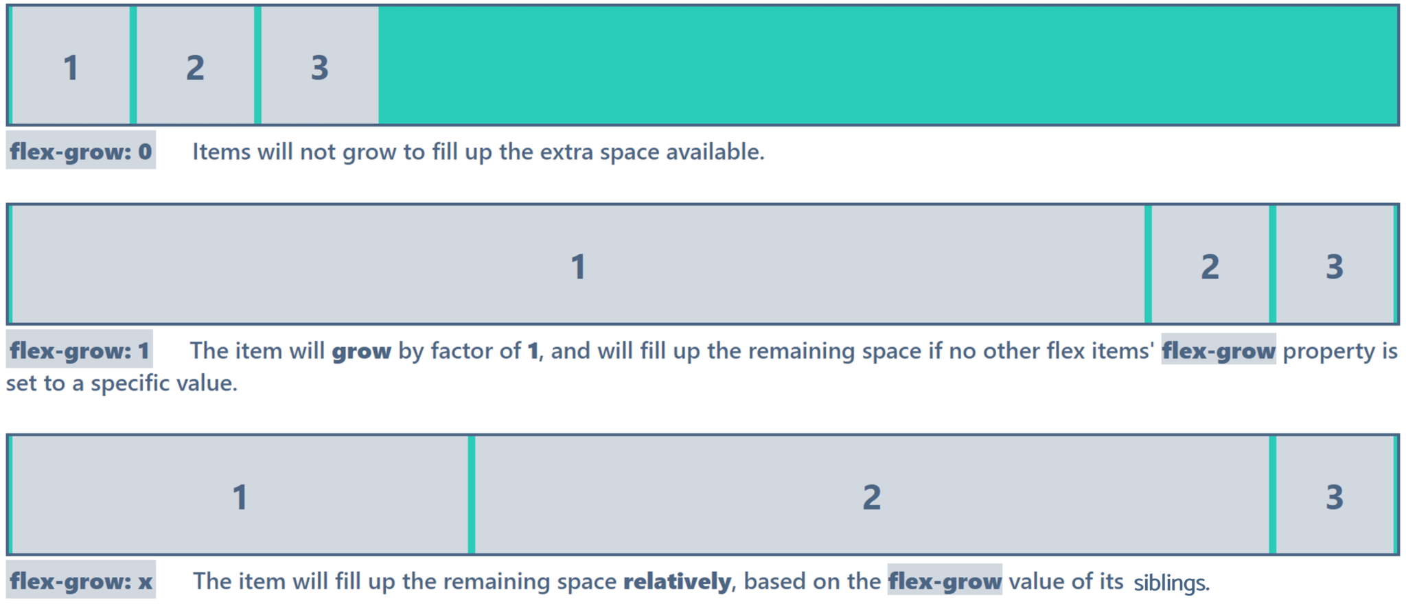 CSS Flex: What Every Developer Should Know