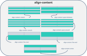 Struggling with CSS Layouts? Flexbox Is Your Shortcut to Responsive ...