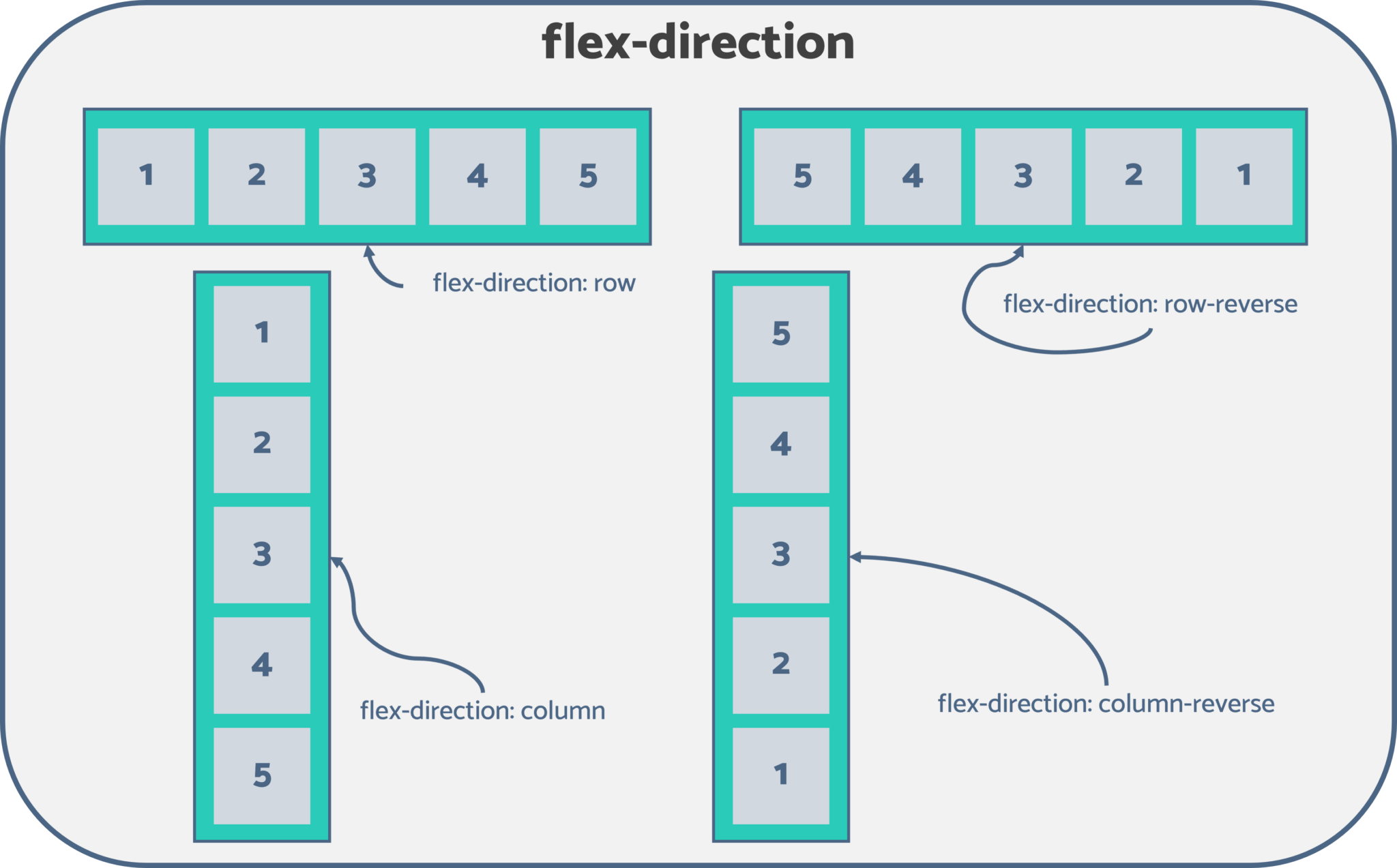 Struggling with CSS Layouts? Flexbox Is Your Shortcut to Responsive ...