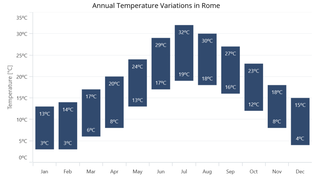 What’s New in 2023 Volume 1: .NET MAUI Charts
