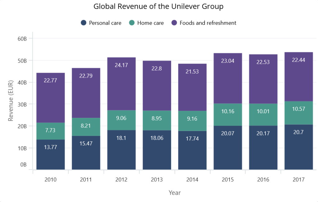 What’s New in 2023 Volume 1: .NET MAUI Charts
