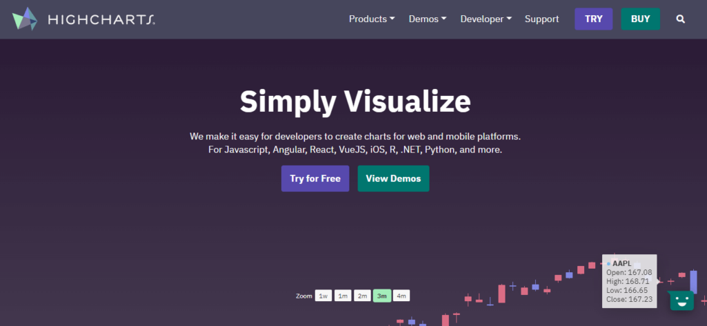 High 8 JavaScript Libraries for Information Visualization in 2023 - The Dev News