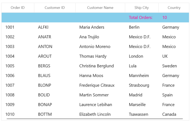 Personalize Your WinUI DataGrid: Quick and Simple Customization Techniques