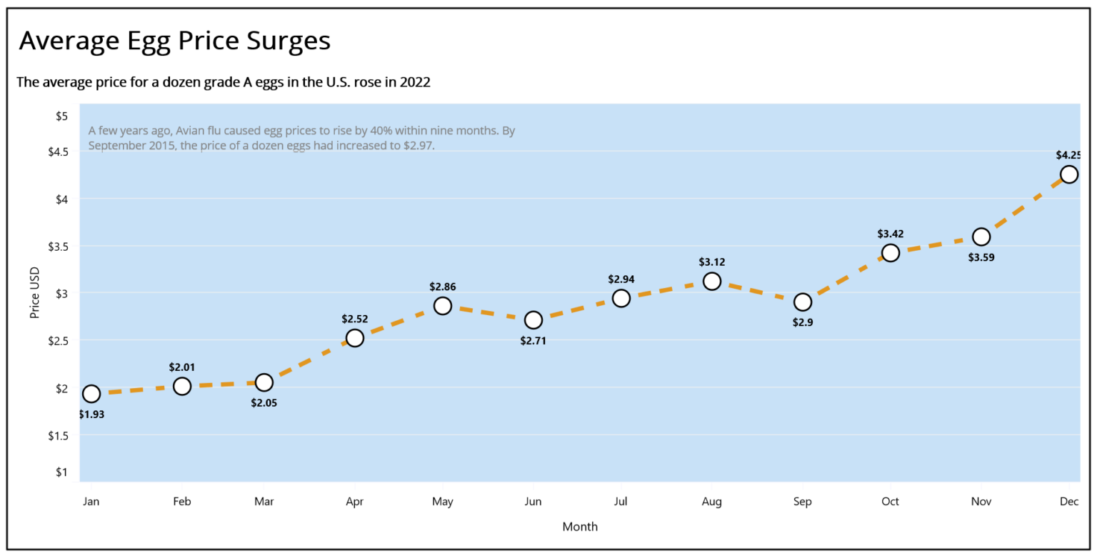 Chart of the Week: Create a Line Chart to Visualize the Surge in U.S ...