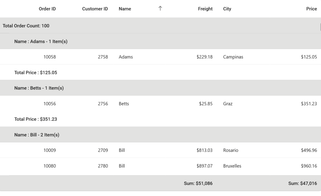 Introducing the 8th Set of .NET MAUI Controls and Features