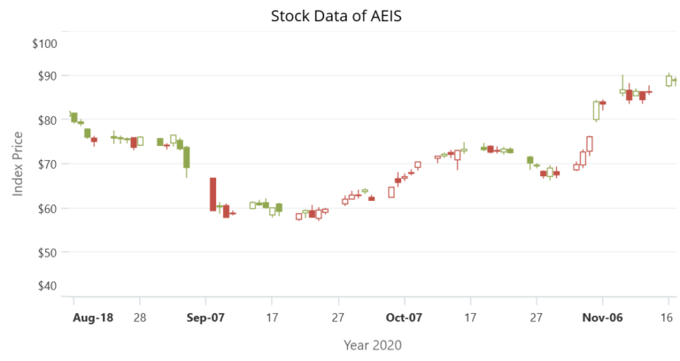 What’s New in 2023 Volume 2: .NET MAUI Charts