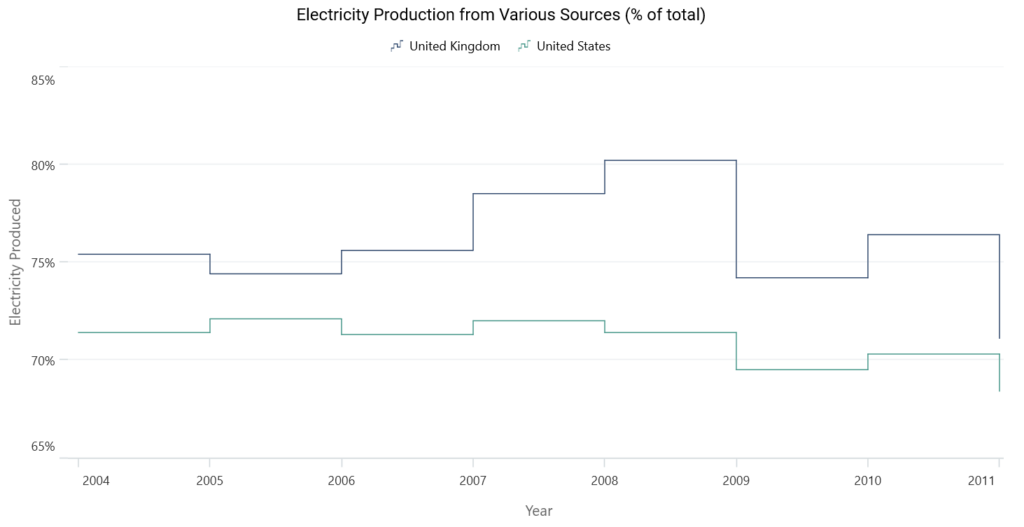 Introducing the 8th Set of .NET MAUI Controls and Features