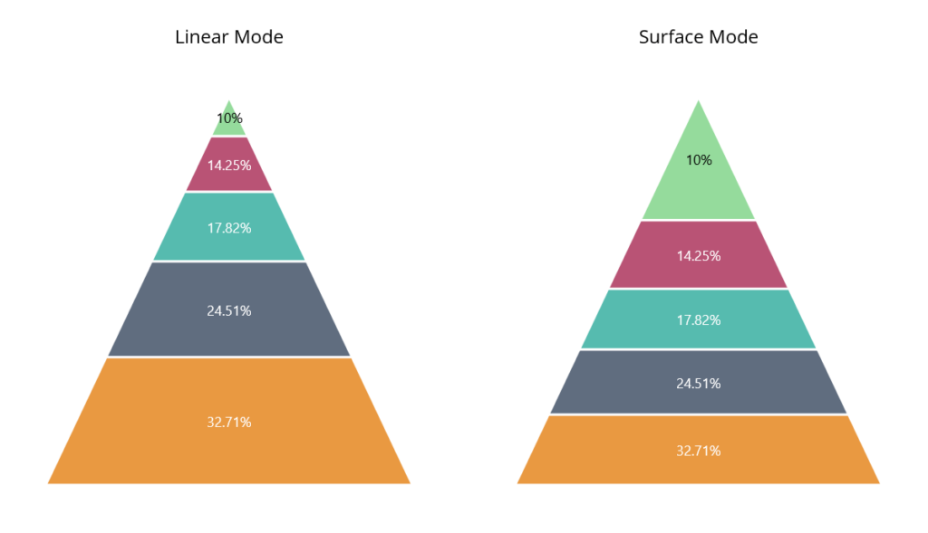 What’s New in 2023 Volume 2: .NET MAUI Charts