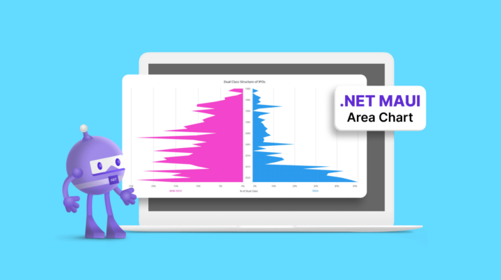 Chart of the Week: Creating .NET MAUI Area Chart for US Tech Companies ...
