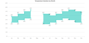 What's New in Blazor Charts: 2023 Volume 2