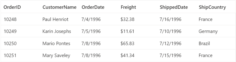 Introducing the New Syncfusion Grid Component for Streamlit