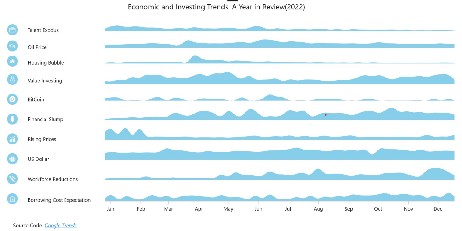 Chart of the Week: Creating a WinUI Spline Area Chart for Top Google ...
