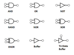 Create Interactive Digital Logic Circuits in React