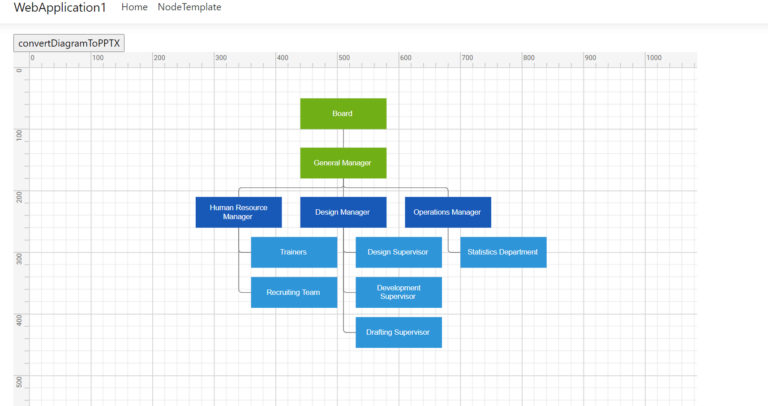 Easily Convert Organizational Chart Diagrams to PowerPoint Presentations | Syncfusion Blogs