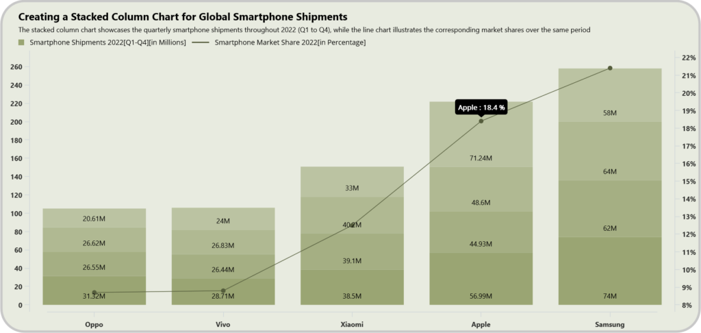Chart of the Week: Creating a .NET MAUI Stacked Column Chart for Global ...