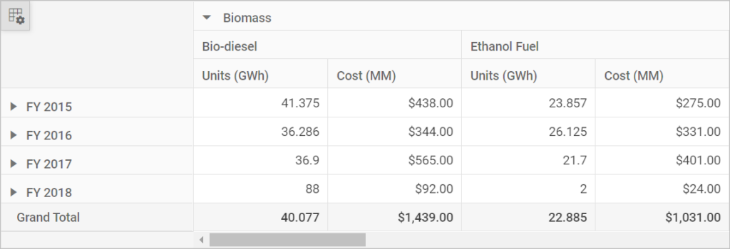 Transforming Raw Data with Pivot Table Aggregation | Syncfusion Blogs