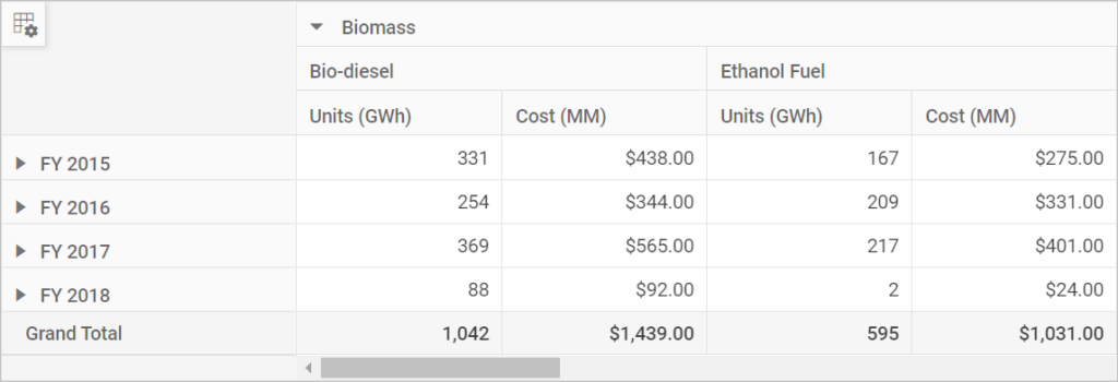 Transforming Raw Data with Pivot Table Aggregation