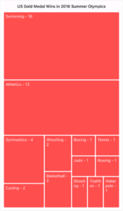Introducing the New .NET MAUI TreeMap Control