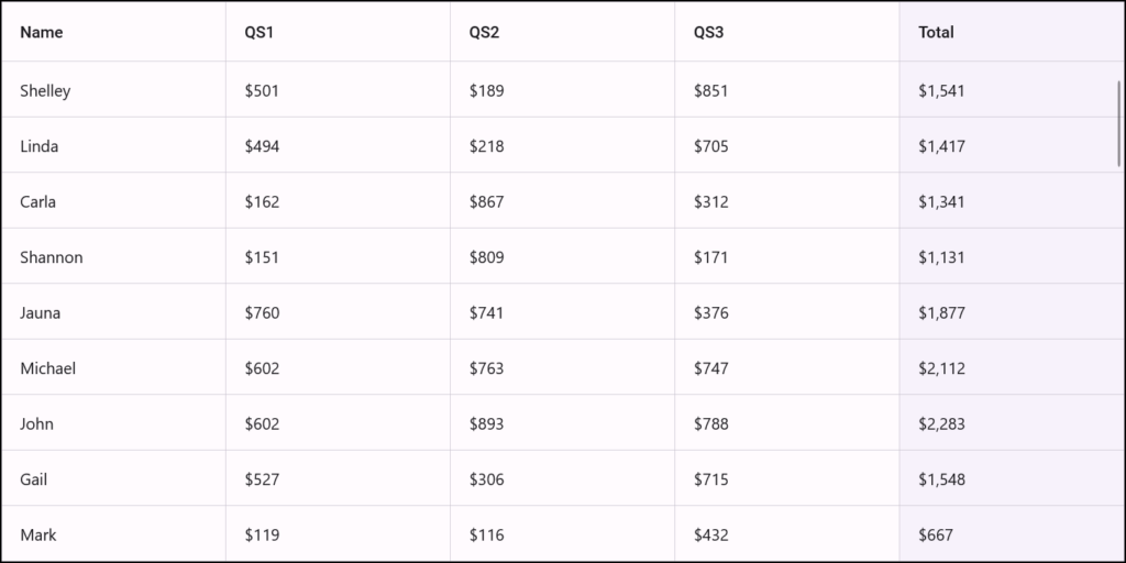 Sneak Peek at 2024 Volume 1: .NET MAUI | Syncfusion Blogs