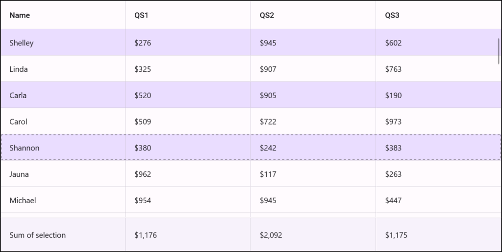 Sneak Peek at 2024 Volume 1: .NET MAUI | Syncfusion Blogs