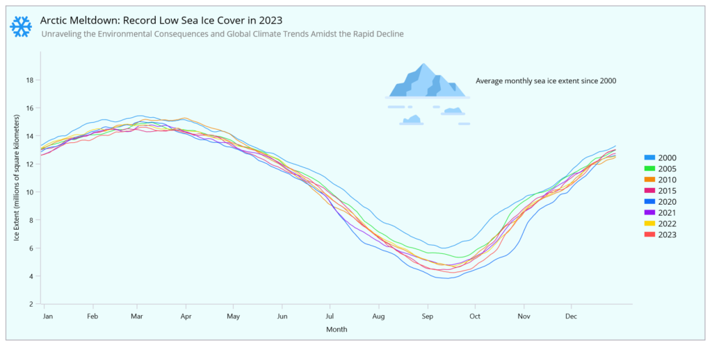Chart of the Week: Creating a .NET MAUI Fast Line Chart to Visualize ...