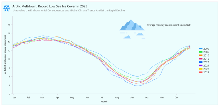 Chart of the Week: Creating a .NET MAUI Fast Line Chart to Visualize ...