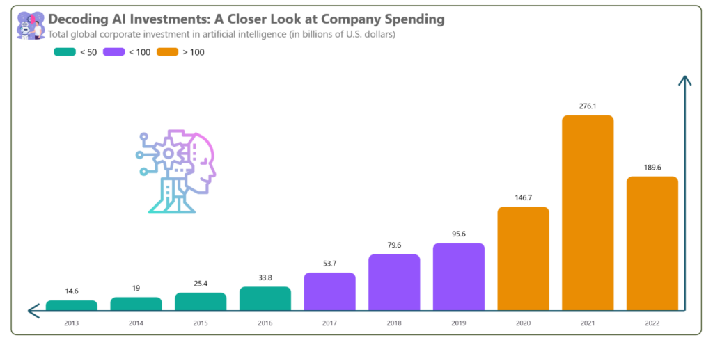 Chart of the Week: Creating a .NET MAUI Column Chart to Visualize the ...