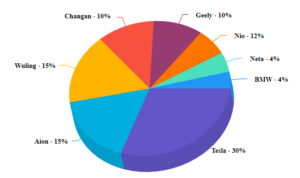 Unveiling the New Angular 3D Circular Charts Component