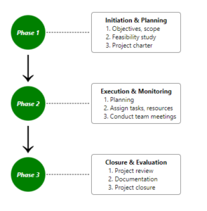 Introducing the New React Timeline Component