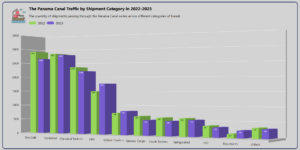 Chart of the Week: Creating a WPF 3D Column Chart to Visualize the Panama Canal’s Shipment ...