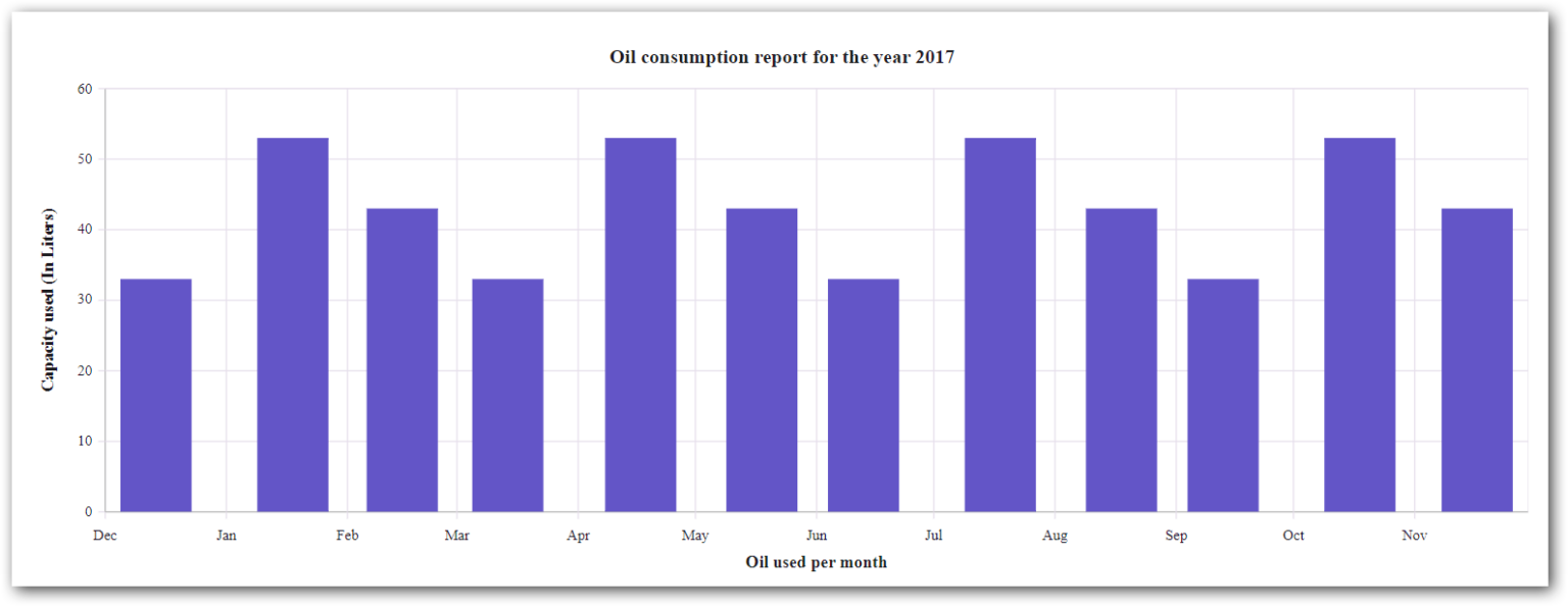 Seamlessly Load Data from Different Data Sources into Blazor Charts